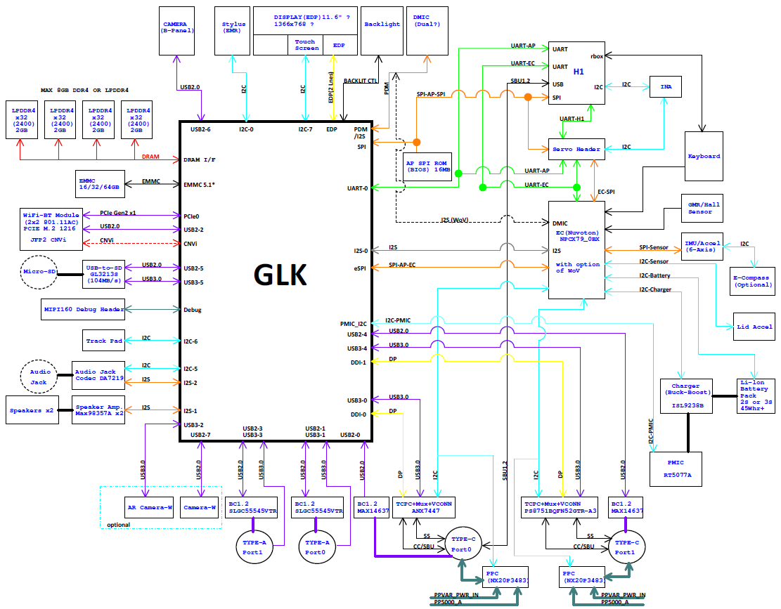 I2C Map