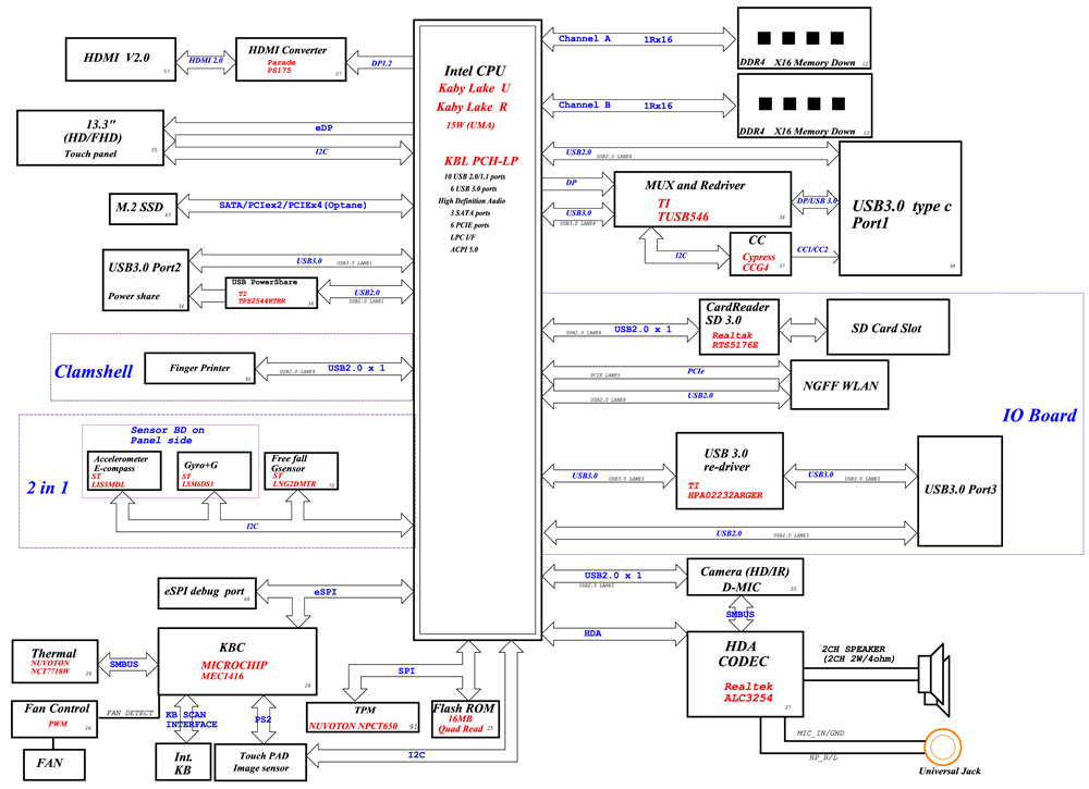 Dell Inspiron Schematic Diagram