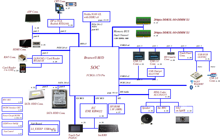 Click on picture to enlarge