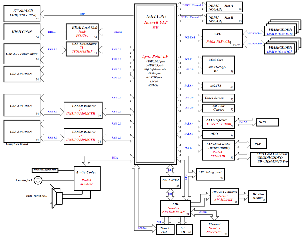 Intel Motherboard Schematic Intel 945 Motherboard Circuit Di