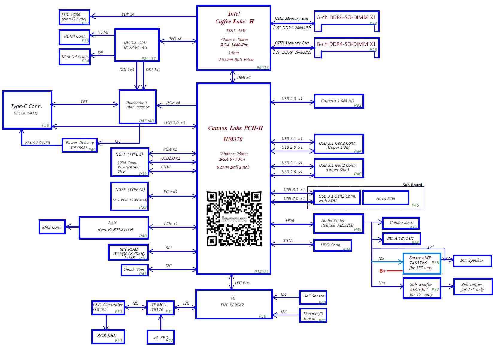 Click on picture to enlarge