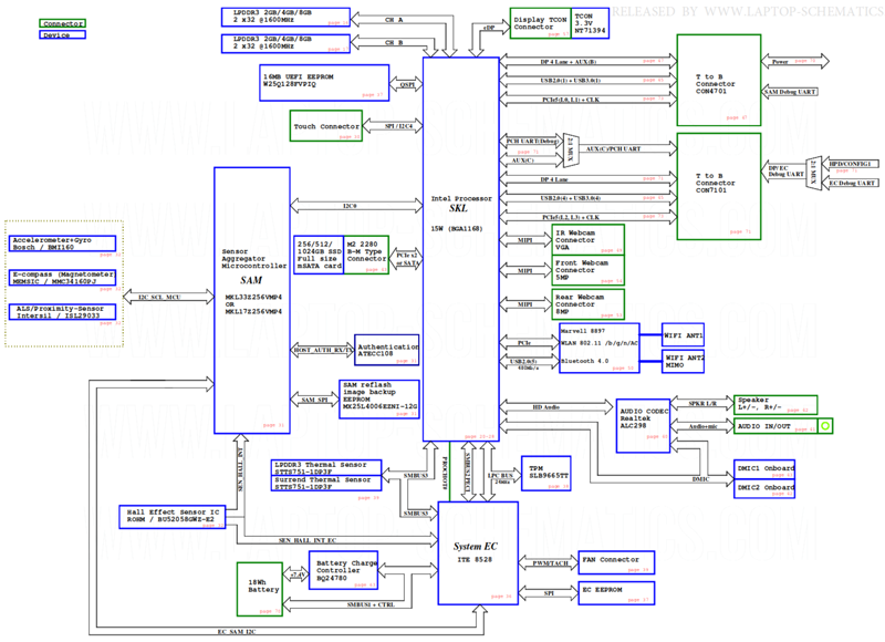 Boardview Schematics