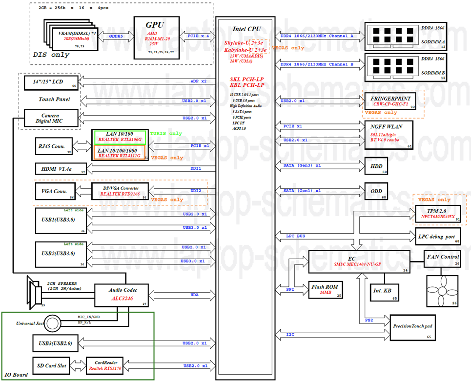 Dell Inspiron Schematic Diagram